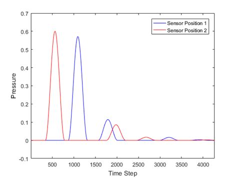 note in some cases the animated visualisation can significantly slow