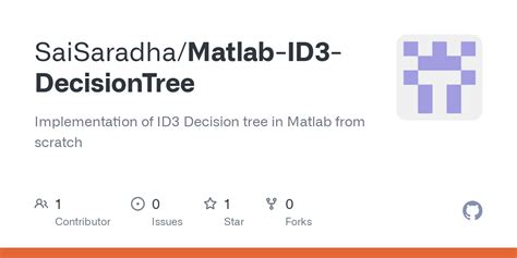 Github Saisaradhamatlab Id3 Decisiontree Implementation Of Id3