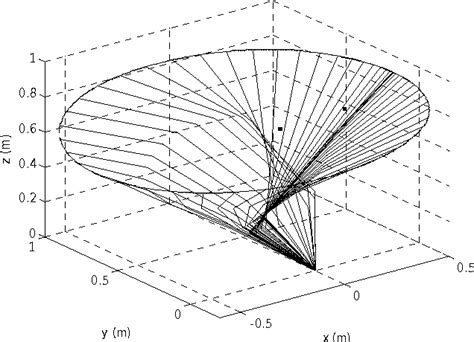 figure 1 from obstacle and singularity avoidance for kinematically