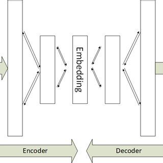 LSTM Autoencoder Network Architecture Download Scientific Diagram