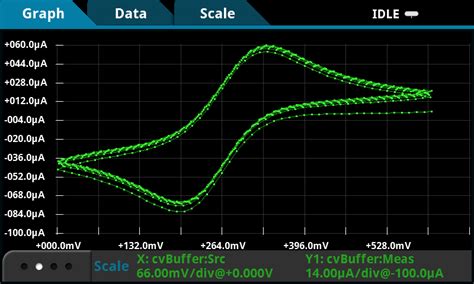 Performing Cyclic Voltammetry Tektronix
