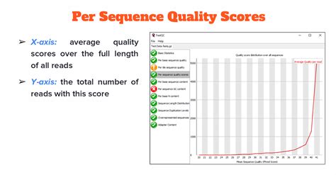 Github Sarah Hesham 2022fastqfilesanalysis Data Analysis For