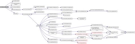 Ns Examples Routing Manet Routing Compare Cc File Reference