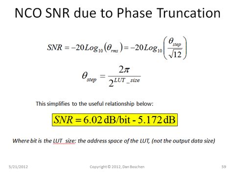 modulation numerically controlled oscillator nco for phasor