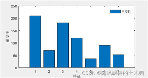 【matlab第70期】基于matlab的lightgbmlgbm梯度增强决策树多输入单输出回归预测及多分类预测模型（全网首发）lightgbm Matlab Csdn博客