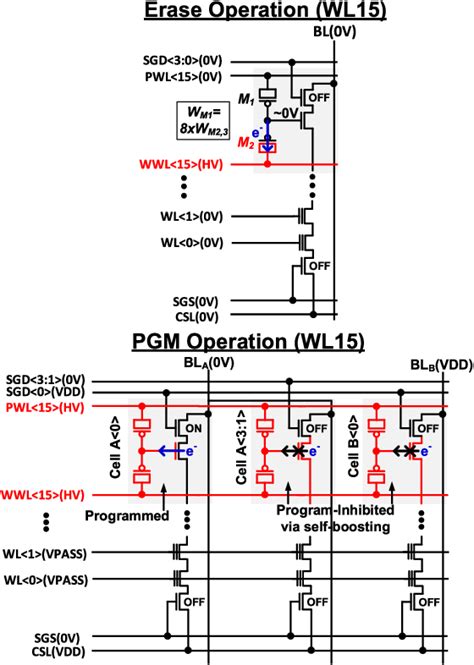 Figure 11 From An Embedded Nand Flash Based Compute In Memory Array Demonstrated In A Standard