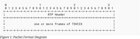 Figure From RTP Payload Format For Tactical Secure Voice Cryptographic Interoperability