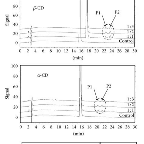 Chemical Structure Of Loratadine The Chemical Groups Susceptible To Download Scientific
