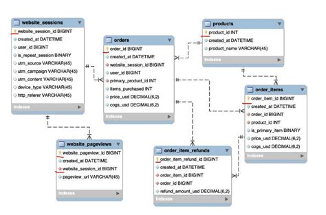 Modelling Many Fact Tables Microsoft Power Bi Community