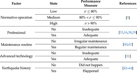 Description Of The Technology Variables Download Scientific Diagram