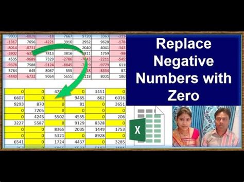 Replace Negative Numbers With Zero Excel Convert Negative Numbers To Zero In Excel YouTube