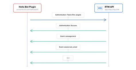 quickstart rtm api