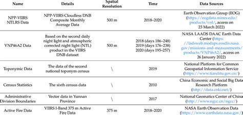Data Information And Data Sources Download Scientific Diagram