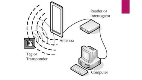 Rfid Based Smart Attendance System PDF