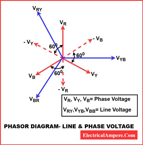 Line Voltage In 3 Phase System Formula Relation And Importance