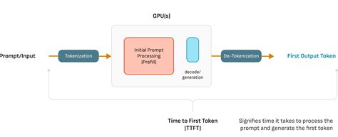 Deepseek V3 Llm Nvidia H200 Gpu Inference Benchmarking — Blog — Datacrunch