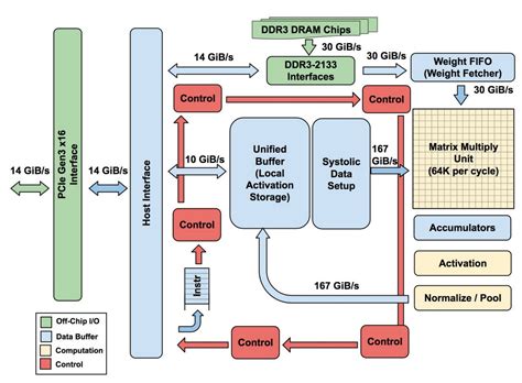 Part J Tpu Deep Learning Bible 2 Classification 한글