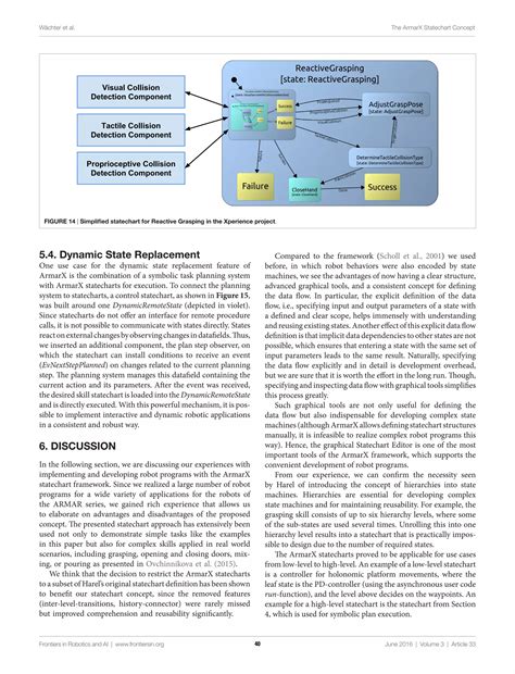 Software Architecture For Humanoid Robots Pdf Desktop Publishing Computer Software And