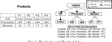 Figure 1 From Managing Multiple Software Product Lines Using Merging