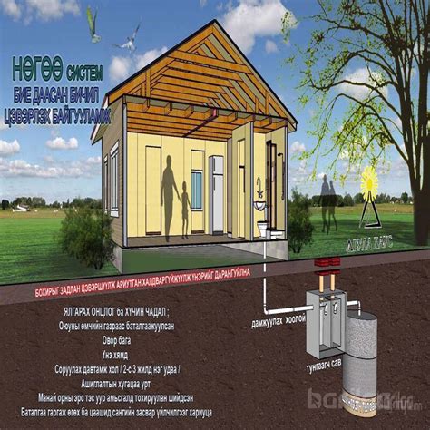 Нөгөө систем бохир цэвэршүүлэх бичил систем