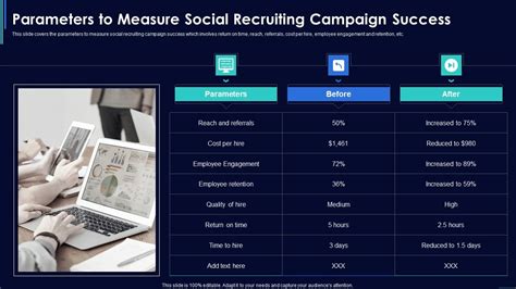 Social Media Hiring Strategic Procedure Parameters To Measure Social