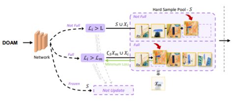 Object Detection Under X Ray Security Inspection Scenario
