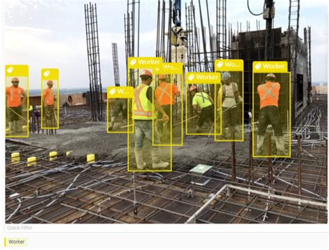 Labeled Data A Guide For Investors And Decision Makers