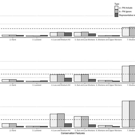 Workflow For Identifying Priority Conservation Areas In Sulawesi Under Download Scientific