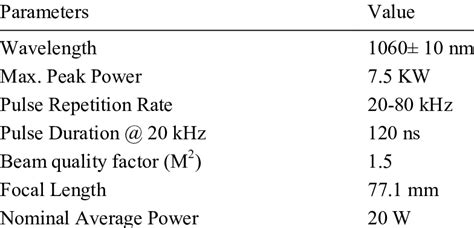 Laser Processing Parameters Download Table