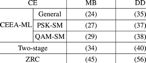 Formulae Associated With Various Ce Aided Detectors Download Scientific Diagram