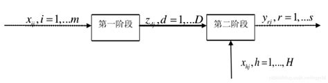 链式网络dea与matlab应用：二阶段附加投入的dea，文后有网盘链接 dea模型第二阶段有新的投入 csdn博客
