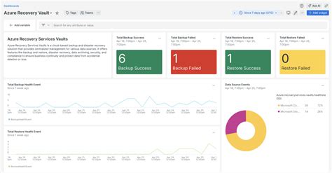Azure Recovery Services Vaults Through Azure Monitor Integration New