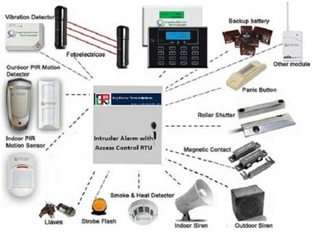 intrusion detection system intrusion detection systems from pimpri