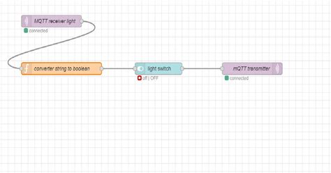 node red a widget based dashboard working with homey trough mqtt