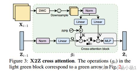 高效视觉识别的动态感知器动态感知机 Csdn博客