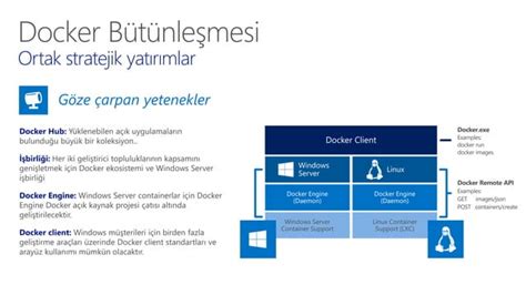 Windows Server Containers PPT