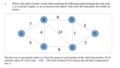 Solved Graph Search This Algorithm Is Modified From The One Chegg