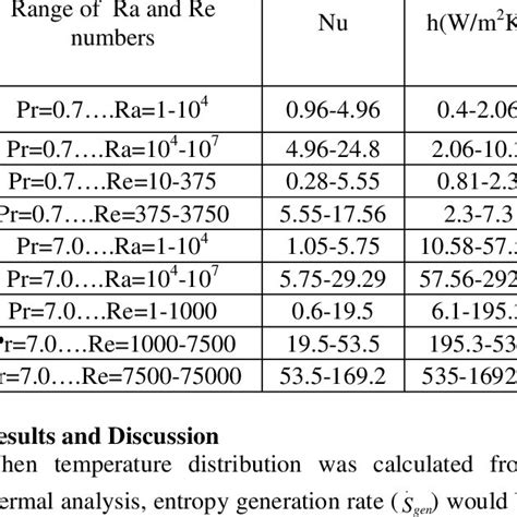 Convection Coefficient English Units At Debra Lunsford Blog
