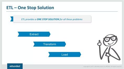 Talend Etl Tutorial Talend Tutorial For Beginners Talend Online