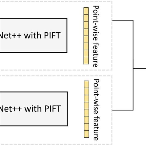 The Feature Extraction Network Is Trained In A Siamese Fashion The