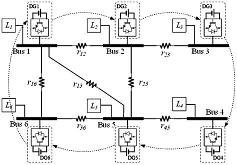 Distributed Coordination Control Method For Voltage And Current