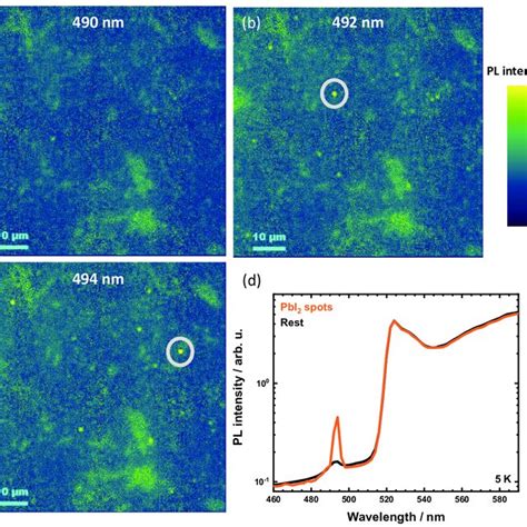 Figure S7 High Resolution Hyperspectral Micrographs At 5 K 100x