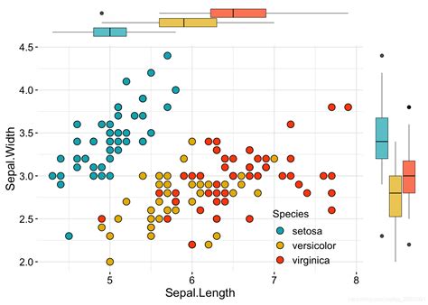 Ggplot2 数据分布型图表findparams函数在哪个包 Csdn博客 Ggplot2 数据分布型图表findparams函数在哪个包 Csdn博客