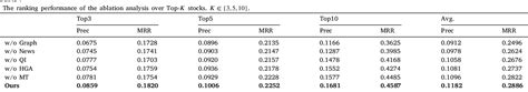 Table 1 From Quantitative Stock Portfolio Optimization By Multi Task Learning Risk And Return