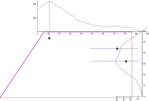 Leak Detection Survey Of Geomembranes Without Installed Monitoring System Kbfi Triász Kft