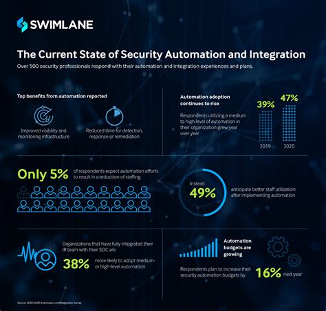 Getting Started With Dfir For The Cloud Swimlane