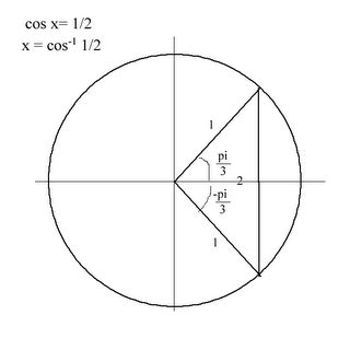 Prep Precalculus E 2006 07 Inverse Cosine Functions