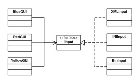 The Interface Construct In C CodeProject