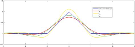 Basic Limit Functions Of S 8 S 81 S 82 Download Scientific Basic Limit Functions Of S 8 S 81 S 82 Download Scientific