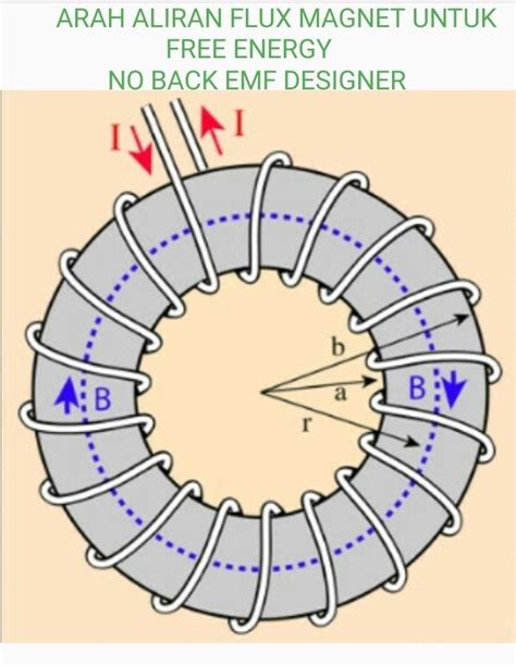 Pin By Onno881 On FREE ENERGY Magnets Magnetic Field Electronics Basics